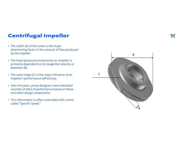 Impeller and Volute Function | Grundfos