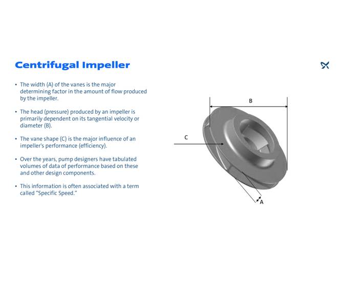 Impeller and Volute Function | Grundfos