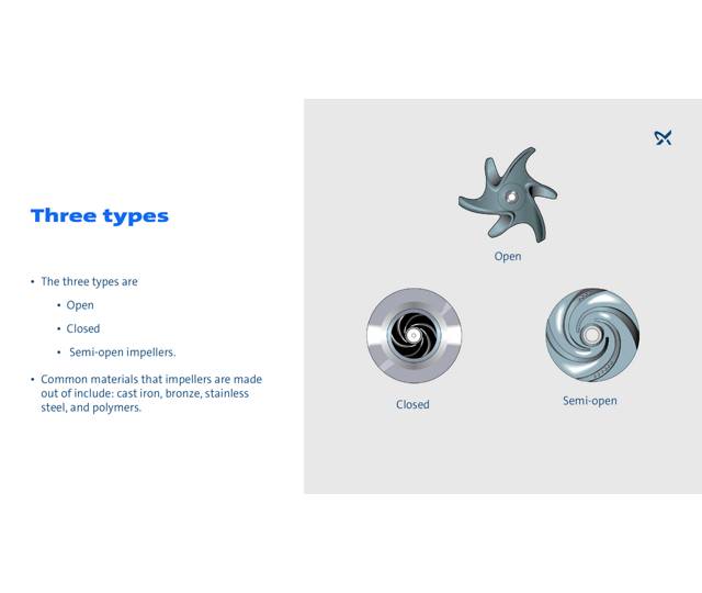 Impeller and Volute Function | Grundfos