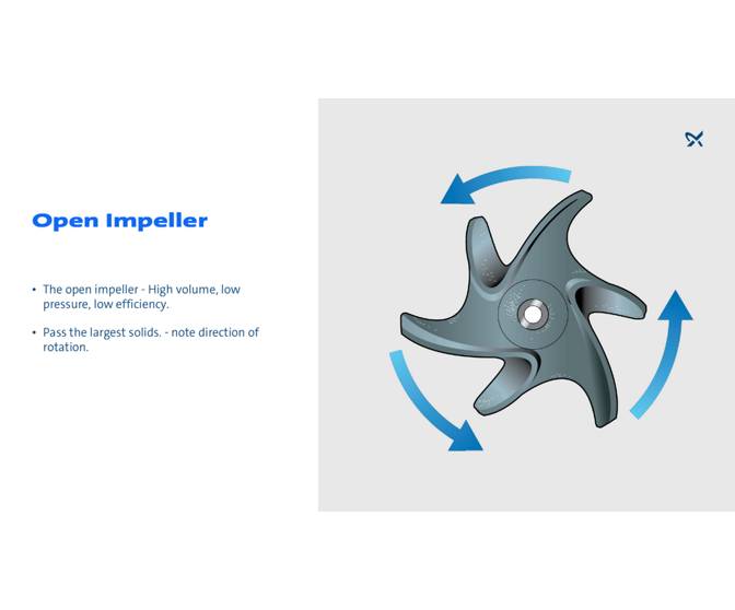 Impeller and Volute Function | Grundfos