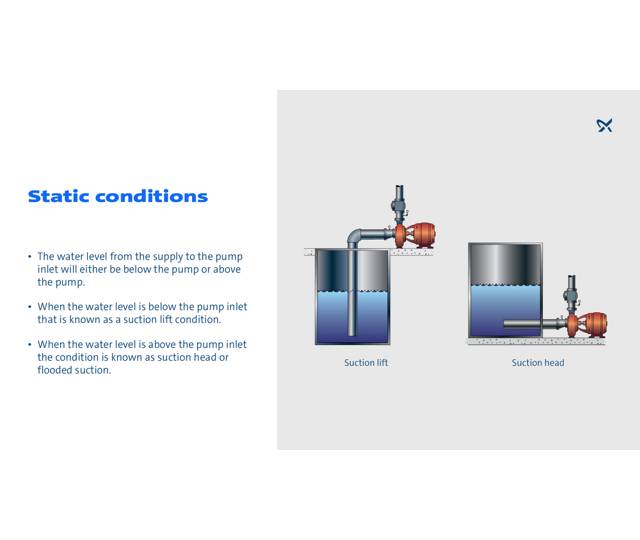 Pump performance curves | Grundfos