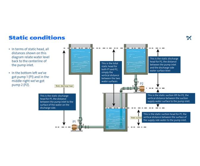 Pump performance curves | Grundfos