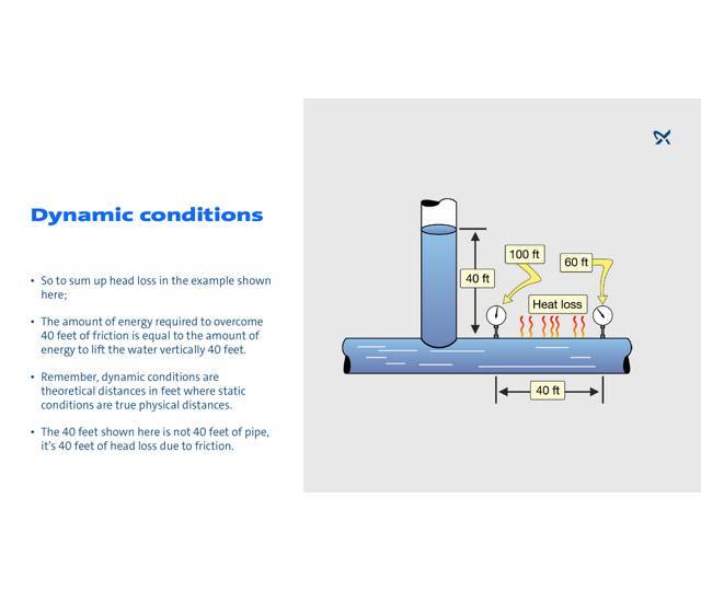 Pump performance curves | Grundfos