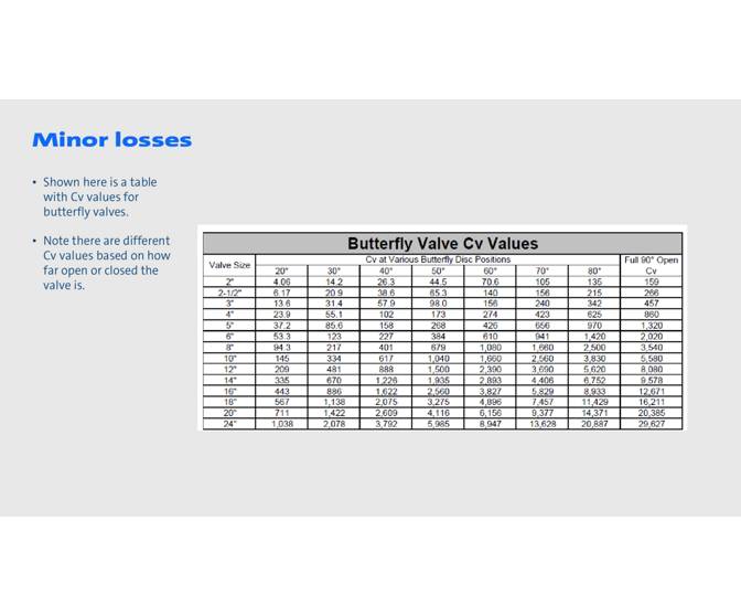Pump performance curves | Grundfos