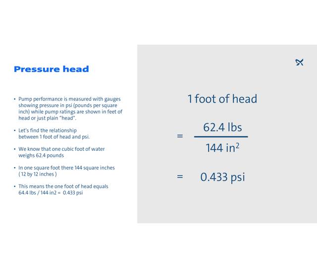 Pump performance curves | Grundfos