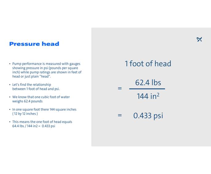 Pump performance curves | Grundfos