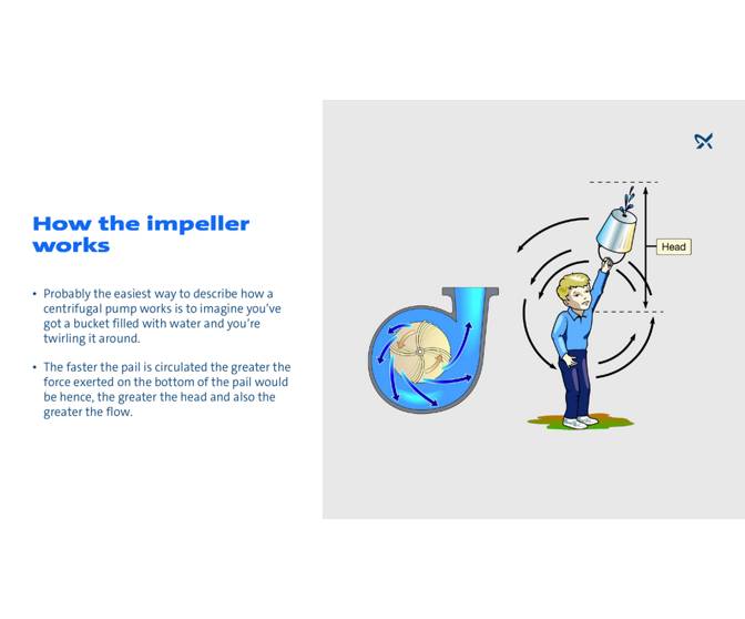 Energy losses in pumping | Grundfos