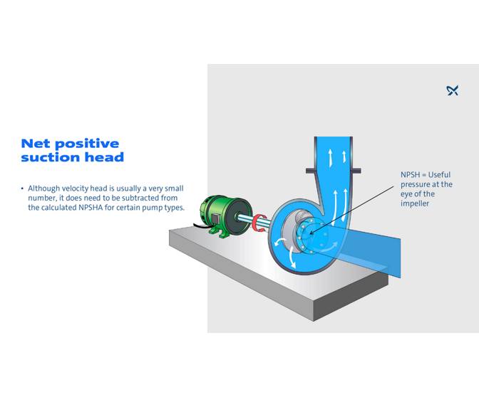 Energy losses in pumping | Grundfos