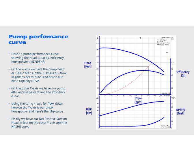 Pump curves | Grundfos