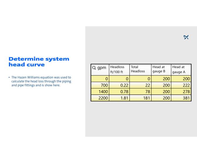 Pump curves | Grundfos