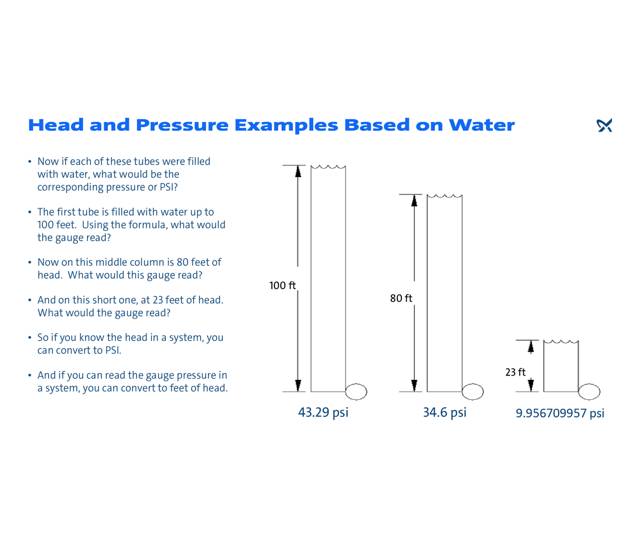 Calculating Total Dynamic Head | Grundfos