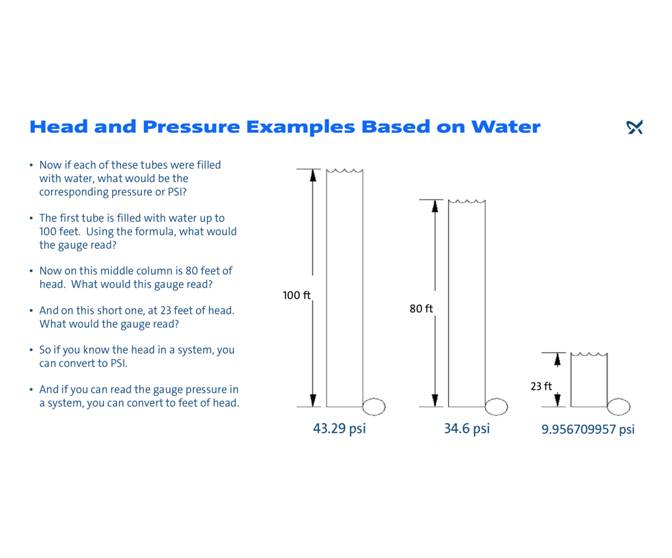 Calculating Total Dynamic Head | Grundfos