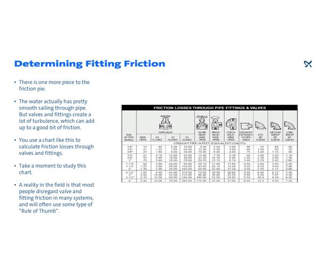 Calculating Total Dynamic Head | Grundfos