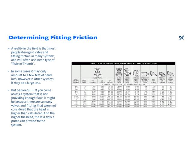 Calculating Total Dynamic Head | Grundfos