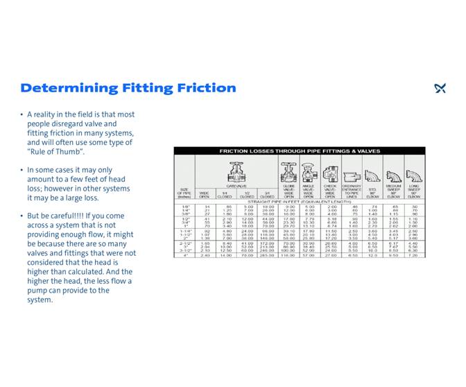 Calculating Total Dynamic Head | Grundfos