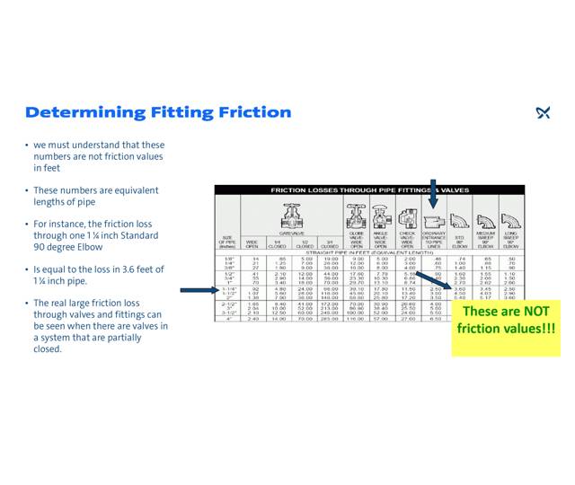 Calculating Total Dynamic Head | Grundfos