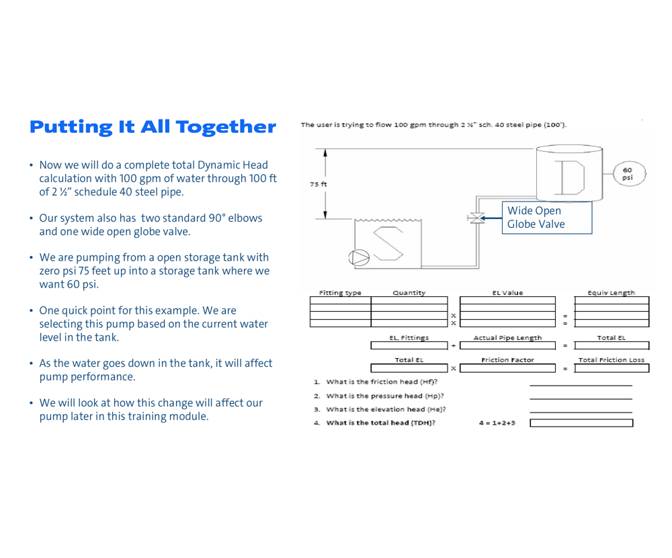 Calculating Total Dynamic Head | Grundfos