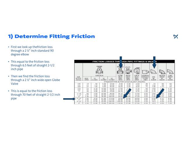 Calculating Total Dynamic Head | Grundfos