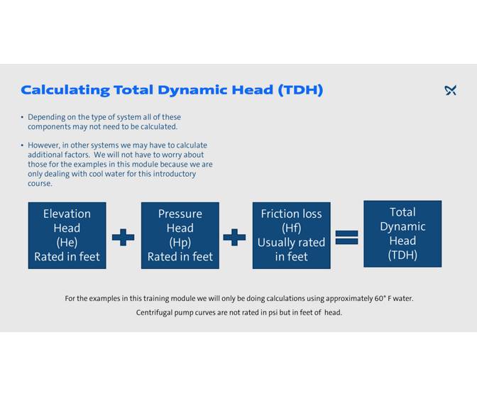 Calculating Total Dynamic Head | Grundfos