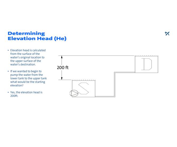 Calculating Total Dynamic Head | Grundfos