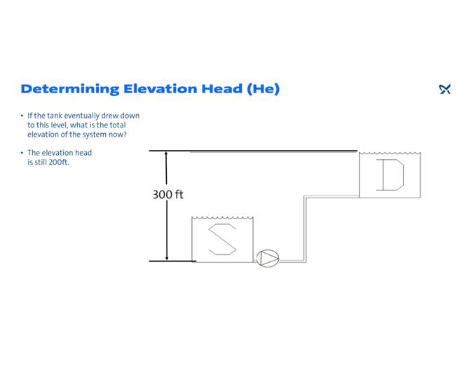 Calculating Total Dynamic Head | Grundfos