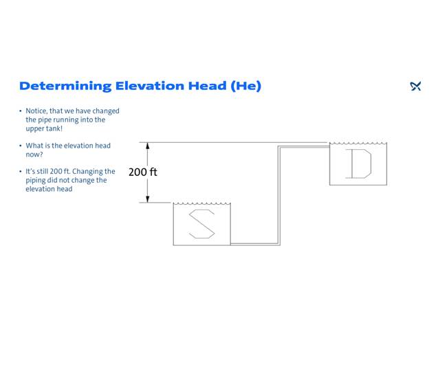 Calculating Total Dynamic Head | Grundfos