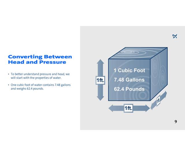 Calculating Total Dynamic Head | Grundfos