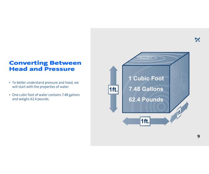 Calculating Total Dynamic Head | Grundfos