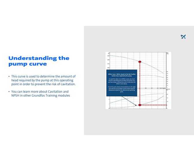 Understanding the pump curve | Grundfos