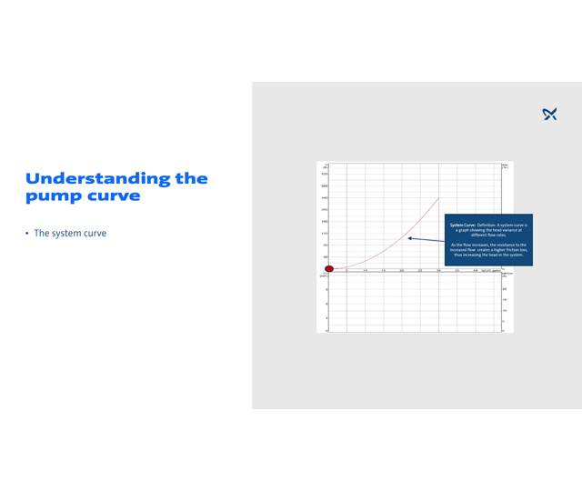 Understanding the pump curve | Grundfos