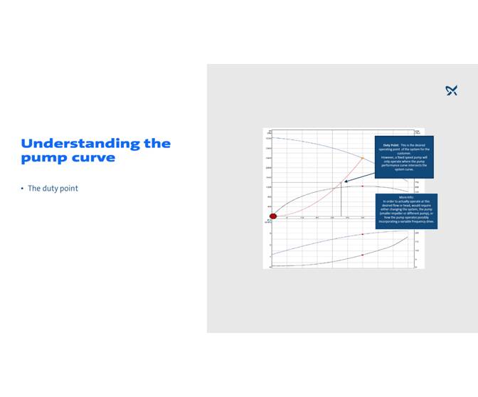 Understanding the pump curve | Grundfos