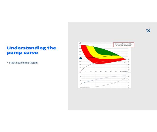 Understanding the pump curve | Grundfos