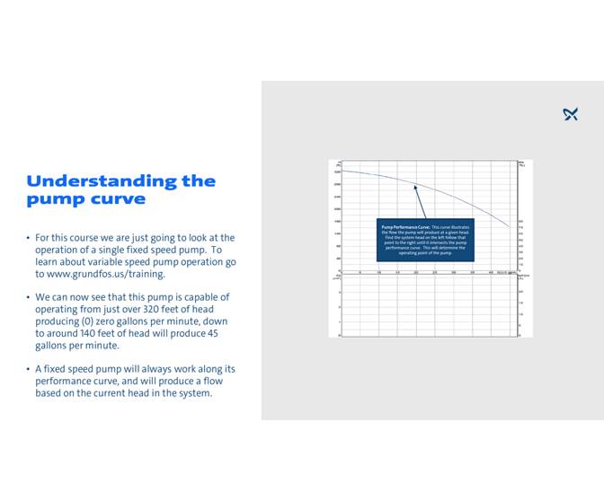 Understanding the pump curve | Grundfos