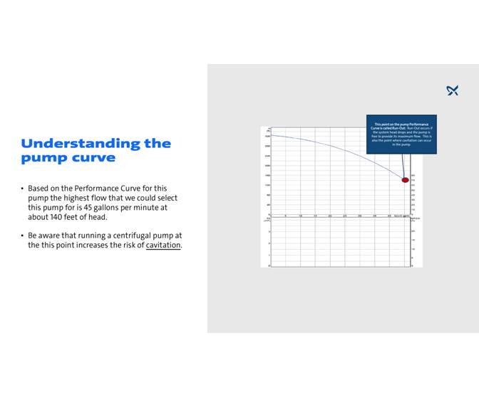 Understanding the pump curve | Grundfos