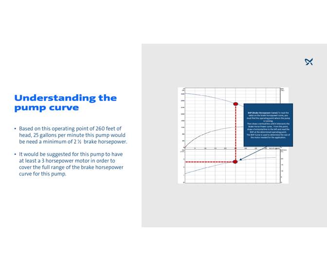 Understanding the pump curve | Grundfos