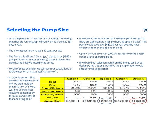 Selecting the pump | Grundfos