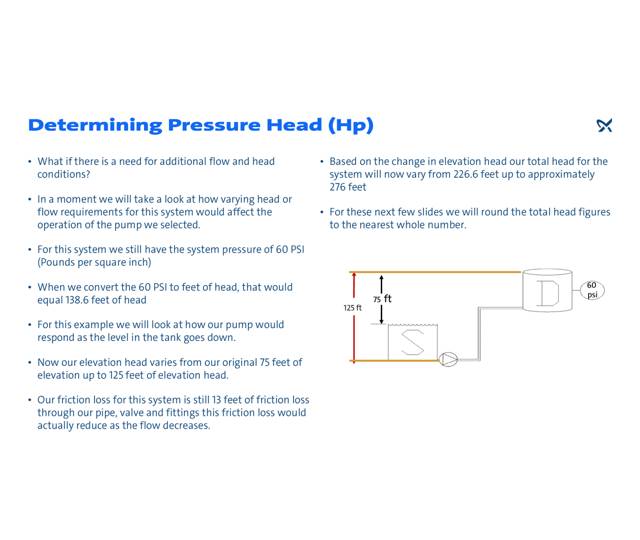 Selecting the pump | Grundfos