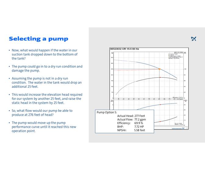 Selecting the pump | Grundfos