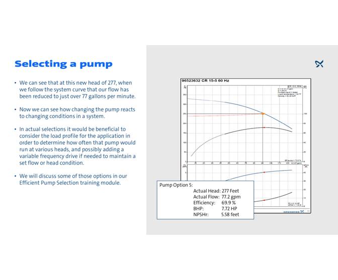 Selecting the pump | Grundfos