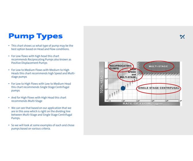 Selecting the pump | Grundfos