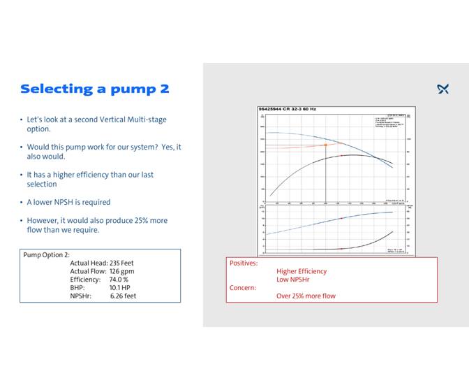 Selecting the pump | Grundfos
