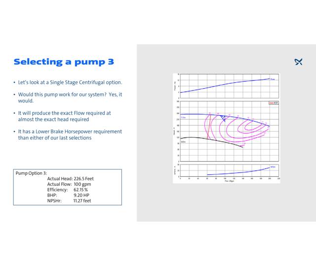 Selecting the pump | Grundfos