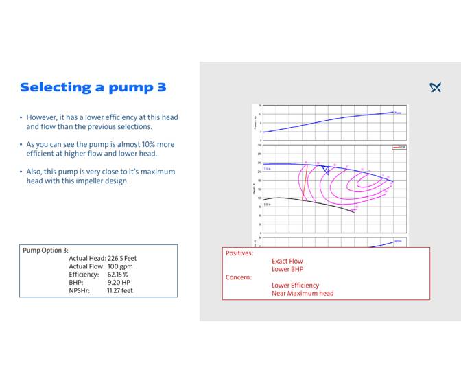 Selecting the pump | Grundfos