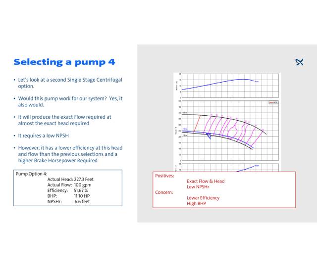 Selecting the pump | Grundfos