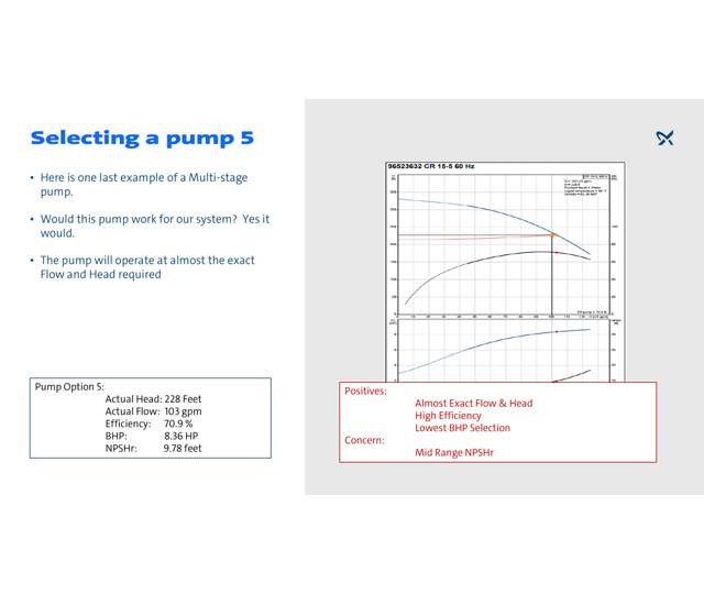 Selecting the pump | Grundfos