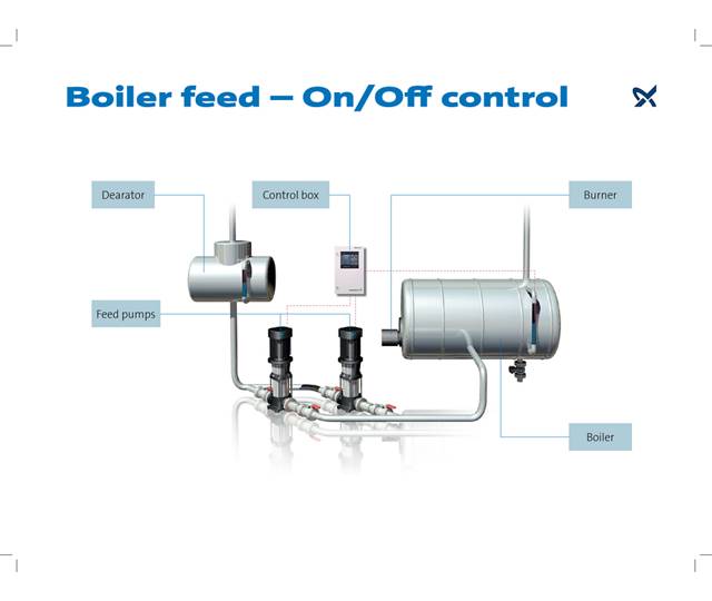 Boiler systems | Grundfos