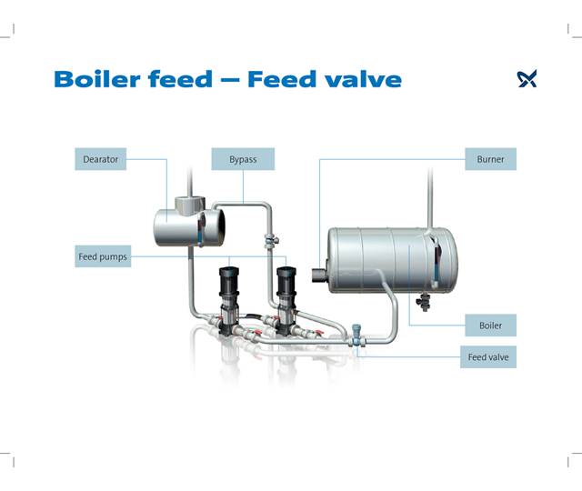 Boiler systems | Grundfos