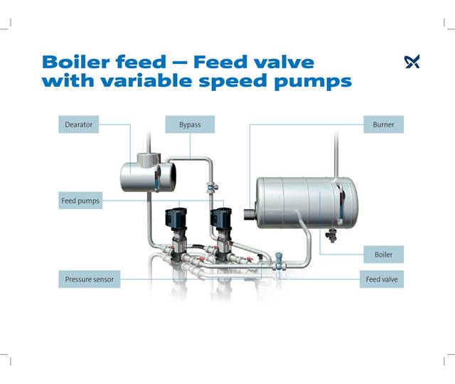 Boiler systems | Grundfos