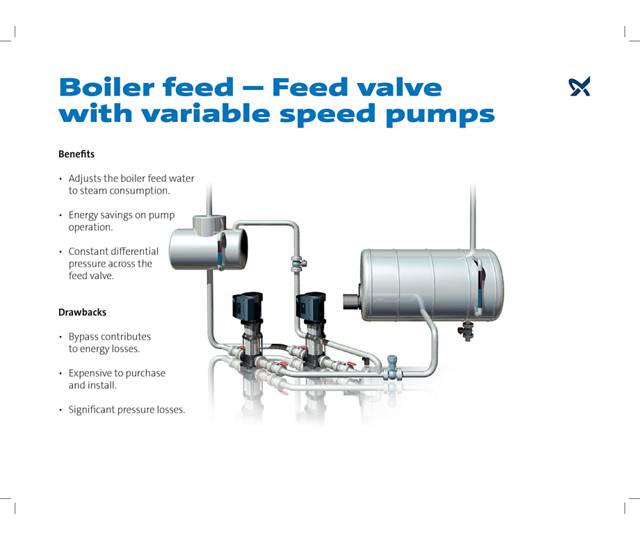 Boiler systems | Grundfos