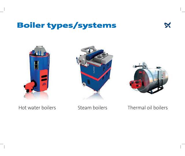 Boiler systems | Grundfos